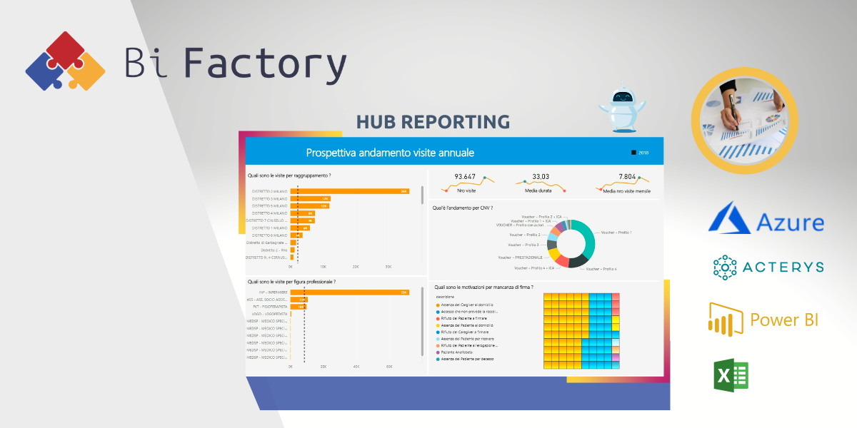 Hub Reporting: il tool di data intelligence per il tuo business
